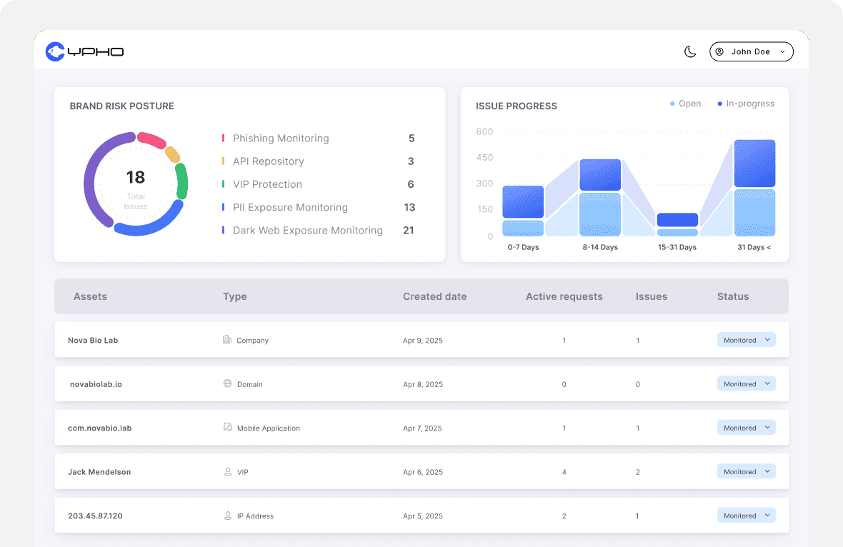 Cypho.io - 360-degree Digital Brand Protection
