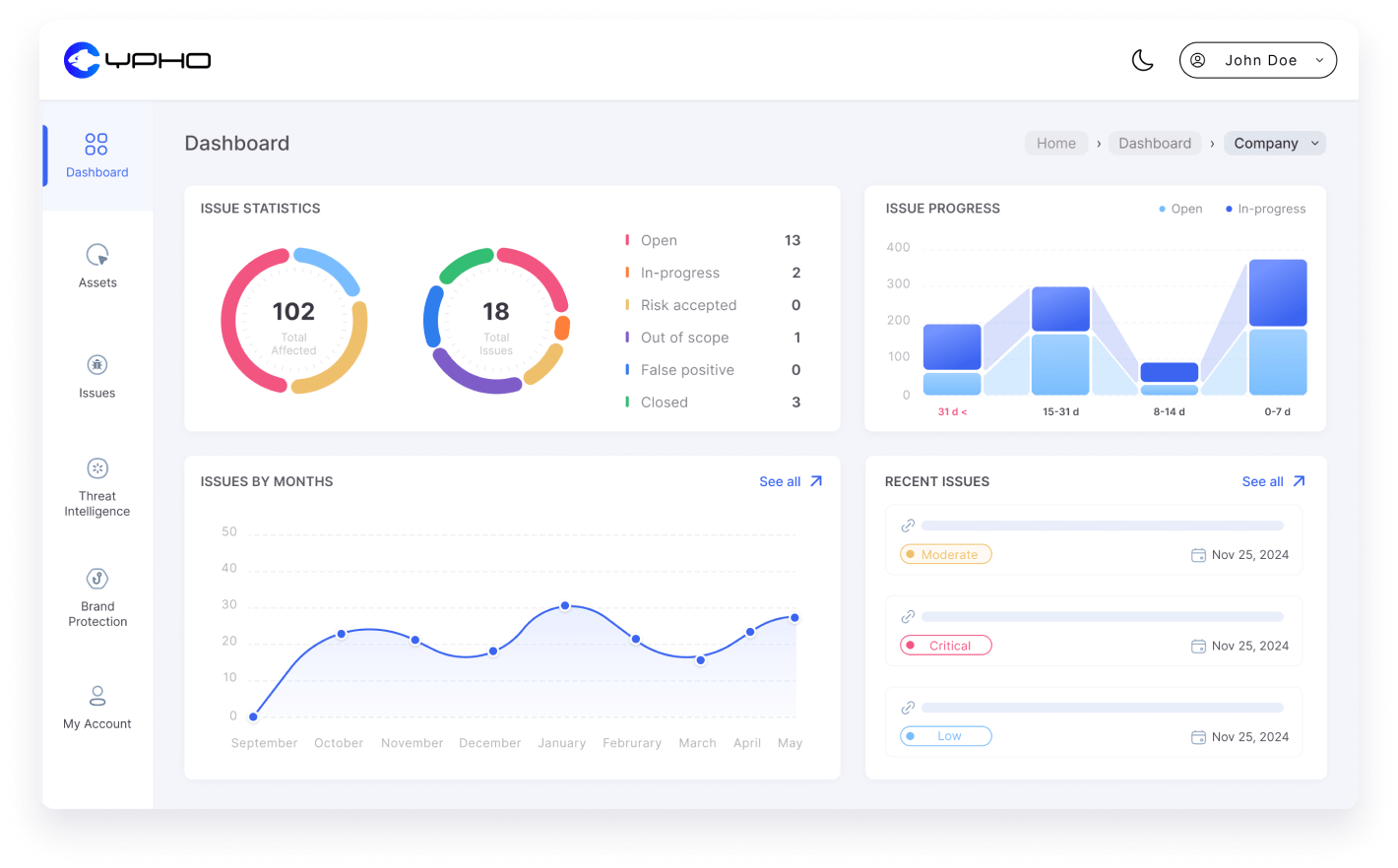 Cypho: Next-Generation Cyber Threat Intelligence